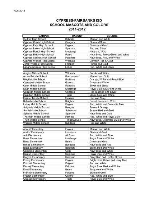 Mascots and Colors - Cypress-Fairbanks Independent School District