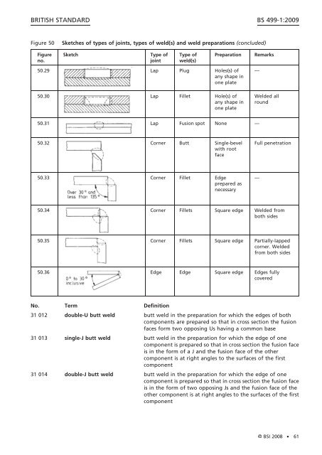BS 499-1:2009 BRITISH STA