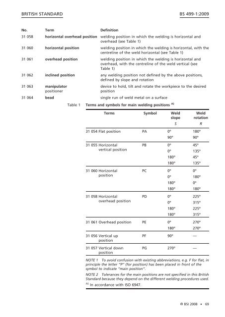 BS 499-1:2009 BRITISH STA