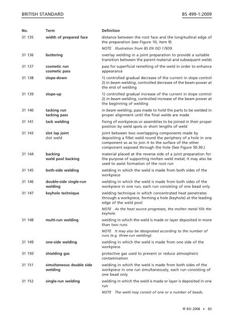 BS 499-1:2009 BRITISH STA