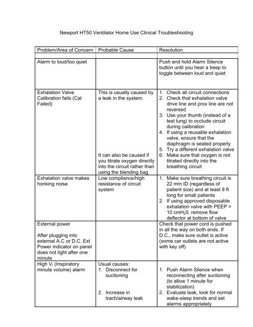 Newport HT50 Ventilator Home Use Clinical ... - Covidien