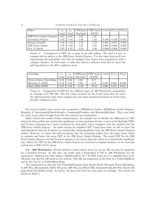 10 CHARLES MCMILLAN AND P