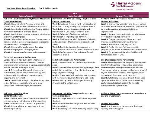 Key Stage 3 Long Term Overview Year 7 Subject: Music