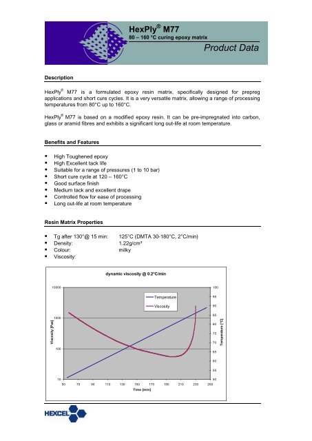 HexPly® M77 - Hexcel.com
