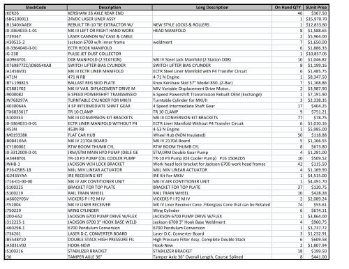 StockCode Description Long Description On Hand QTY $Unit Price ...