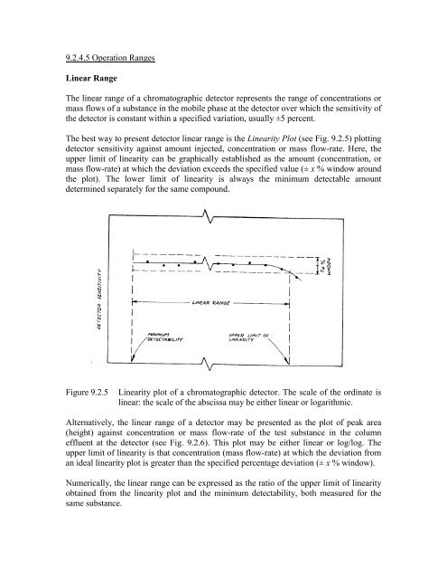 9.2.4.5 Operation Ranges Linear Range The linear - iupac