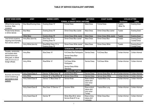 TABLE OF SERVICE EQUIVALENT UNIFORMS