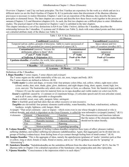 Sapta Dhatu In Ayurveda (Seven Types Of Tissues) Tissue, 43% OFF