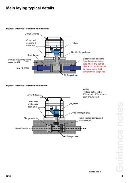 Main laying