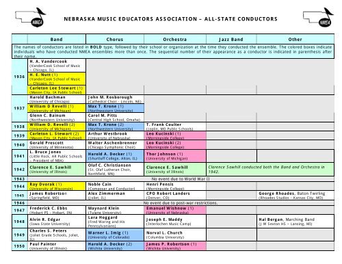 NMEA All-State Conductors - Nebraska Music Educators Association