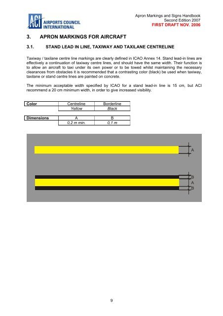 8 Apron Markings and Sign
