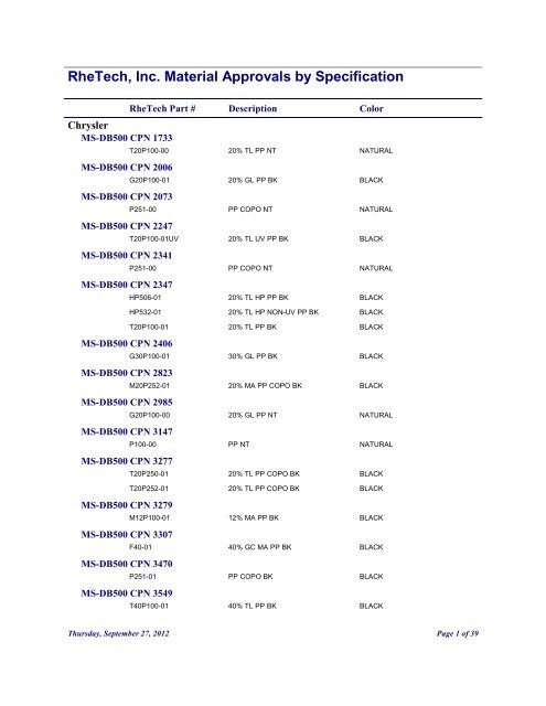 RheTech, Inc. Material Approvals by Specification