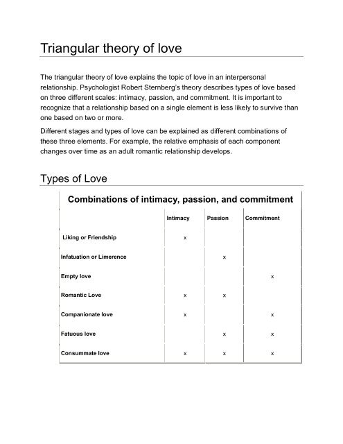 Triangular theory of love
