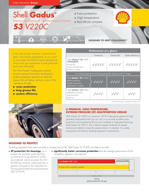 Shell Gadus® S3 V220C