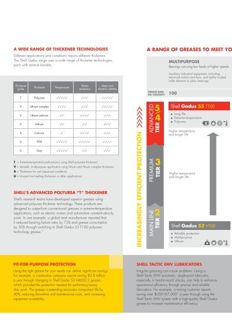SHELL GADUS IS A COMPREHE