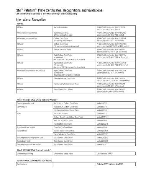 3M™ Petrifilm™ Plate Certificates, Recognitions and Validations