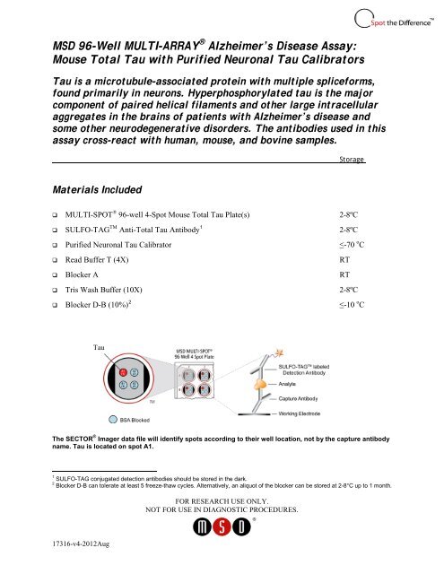 Total Tau Assay - Meso Scale Discovery