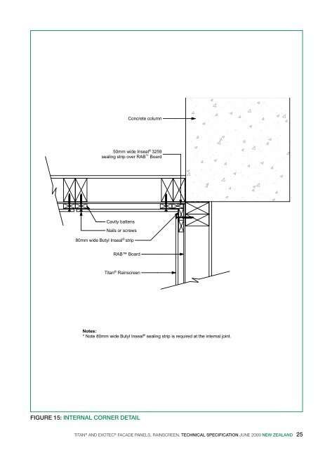 Titan ® Rainscreen Cavit