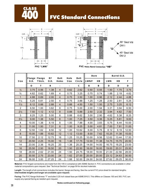 20 CLASS 400 FVC Standard