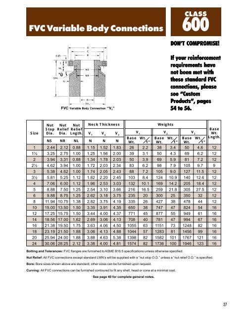 26 CLASS 600 FVC Variable