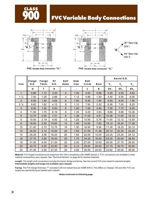 30 CLASS 900 FVC Variable