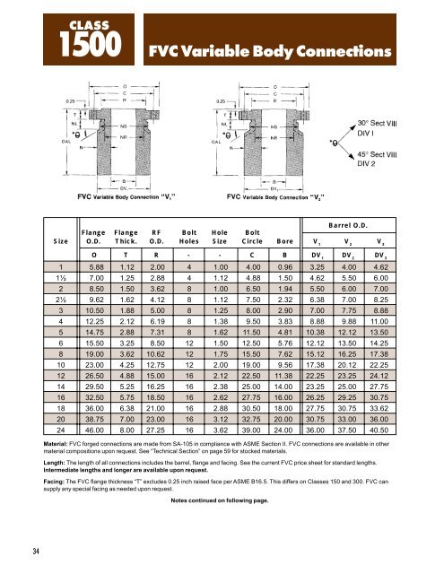34 CLASS 1500 FVC Variabl