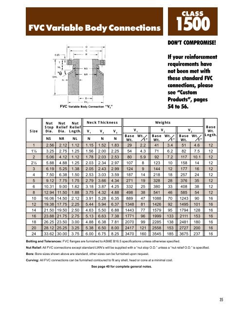 34 CLASS 1500 FVC Variabl