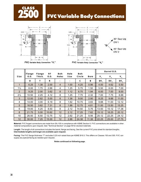 38 CLASS 2500 FVC Variabl