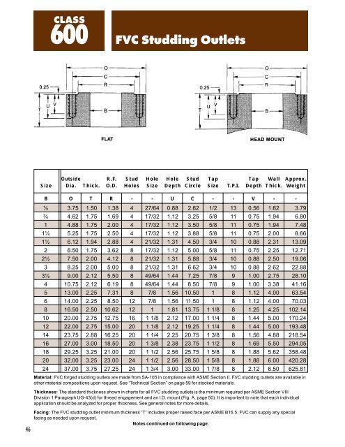 46 CLASS 600 FVC Studding