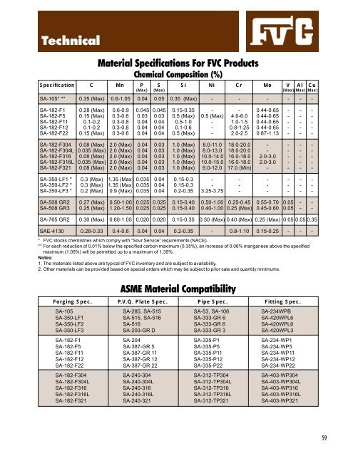 58 Technical Technical Ta