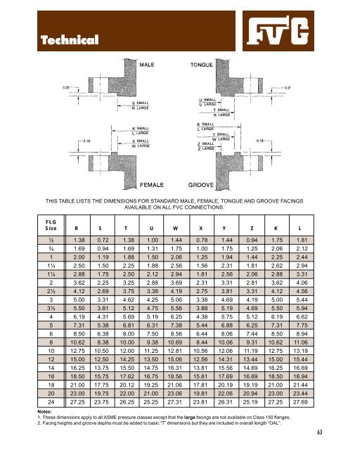 62 Raised Face: Flat Face