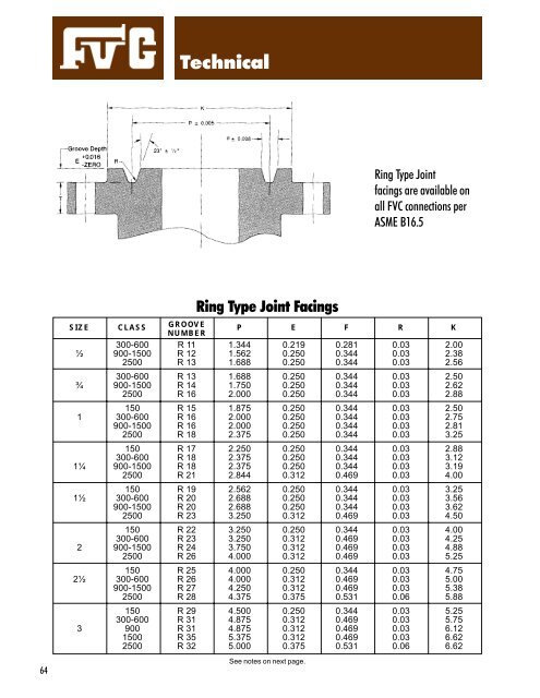 64 SIZE CLASS 300-600 ½