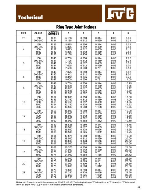 64 SIZE CLASS 300-600 ½