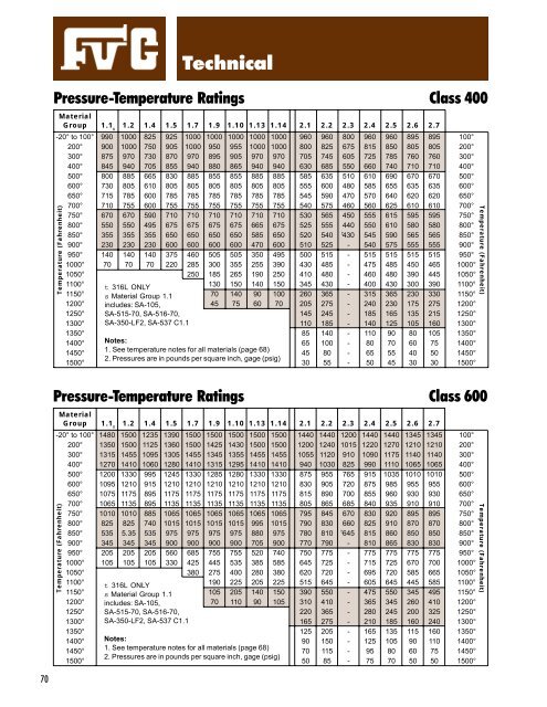 70 Technical Pressure-Tem