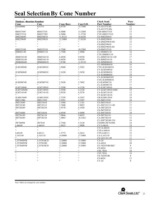 Seal Selection Timken Bea
