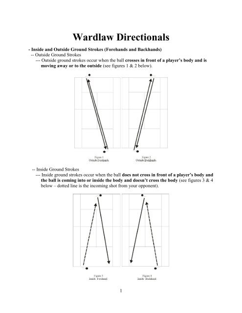 Wardlaw Directionals - Saratoga Springs Tennis