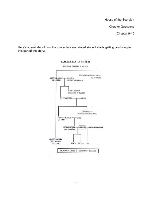 House of the Scorpion Chapter Questions Chapter 9-10 Here's a ...