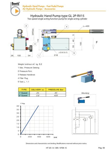 Hydraulic Hand Pump type GL 2P-RV15 - Beetz.de