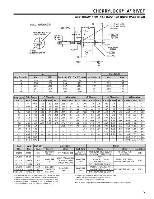 4 100°±1° ALUM. 100°