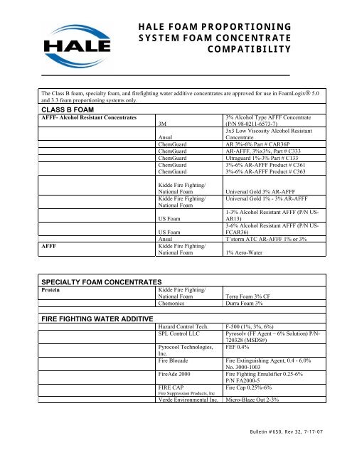 HALE FOAM PROPORTIONING S