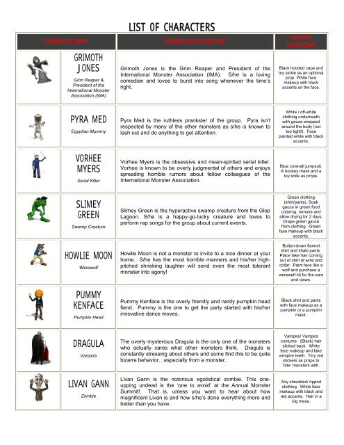 LIST OF CHARACTERS - Murder Mystery Party Game