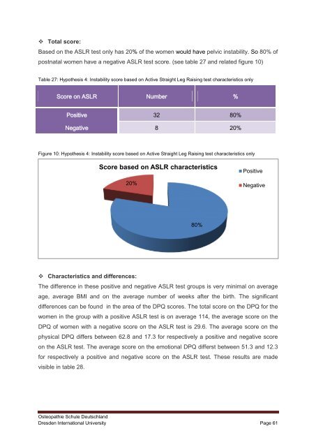 Total score: Based on the
