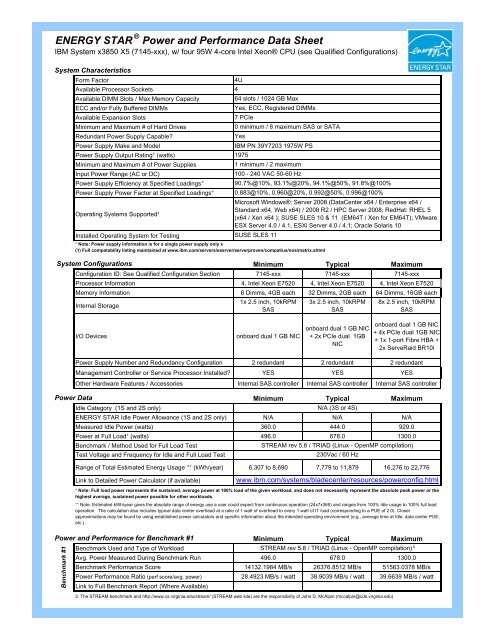 ENERGY STAR Power and Performance Data Sheet - IBM