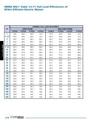 Installation, Operation & Maintenance Manual - Marathon Electric