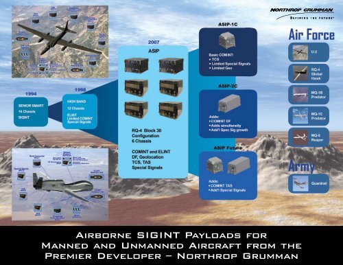 Airborne SIGINT Payloads for Manned and Unmanned Aircraft from ...