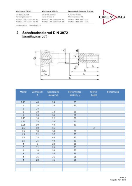 2. Schaftschneidrad DIN 3972