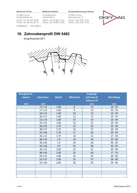 16. Zahnnabenprofil DIN 5482