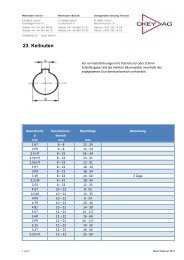 2. Kerbverzahnungen DIN 5481