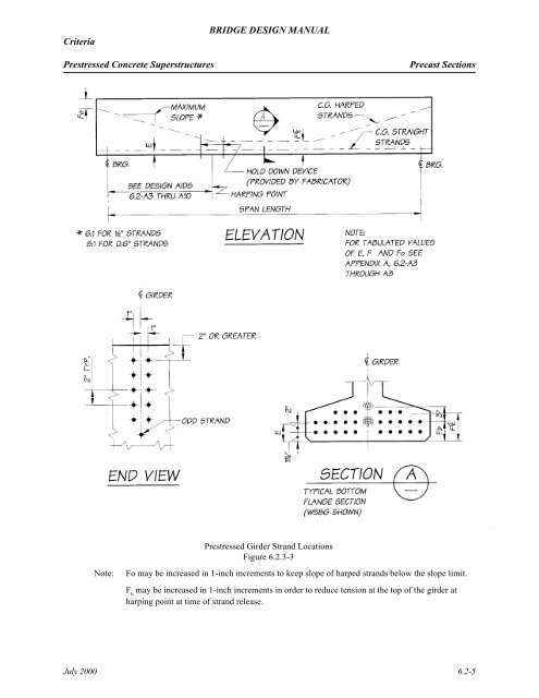 Criteria BRIDGE DESIGN MA