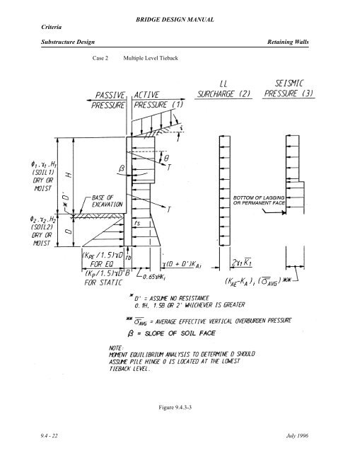 Criteria BRIDGE DESIGN MA